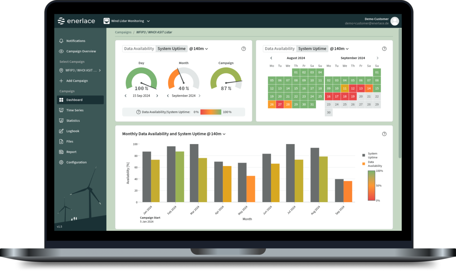 Keep an electronic eye on your wind lidar and met masts through the ...